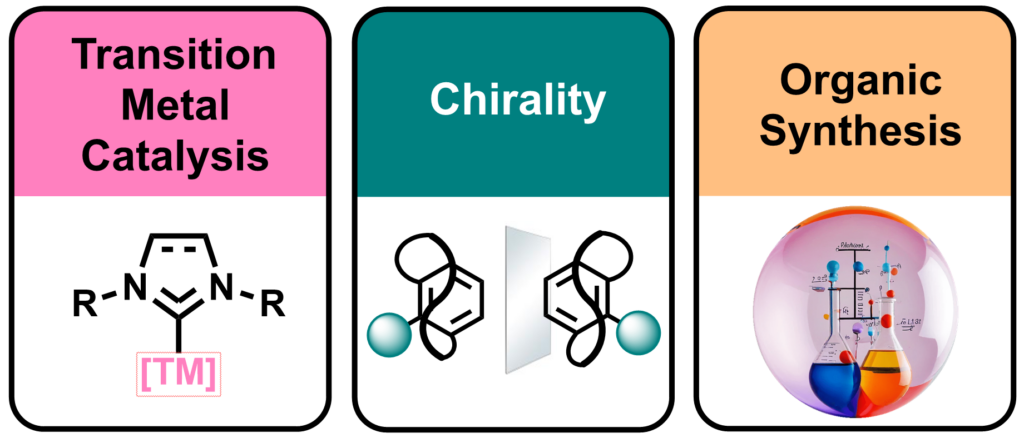 Organic Molecular Chemistry – ICR